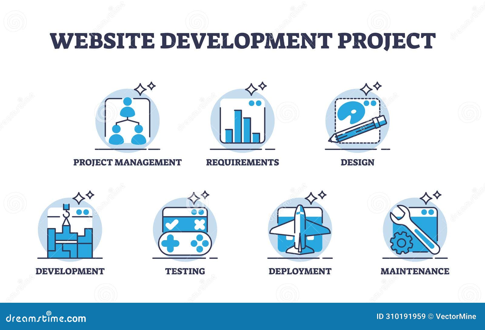 Website Development Project and New Webpage Creation Outline Icons ...