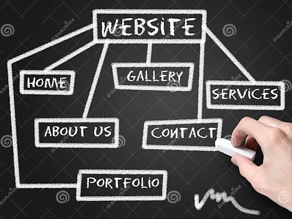Website development schema stock photo. Image of motivation - 22782956