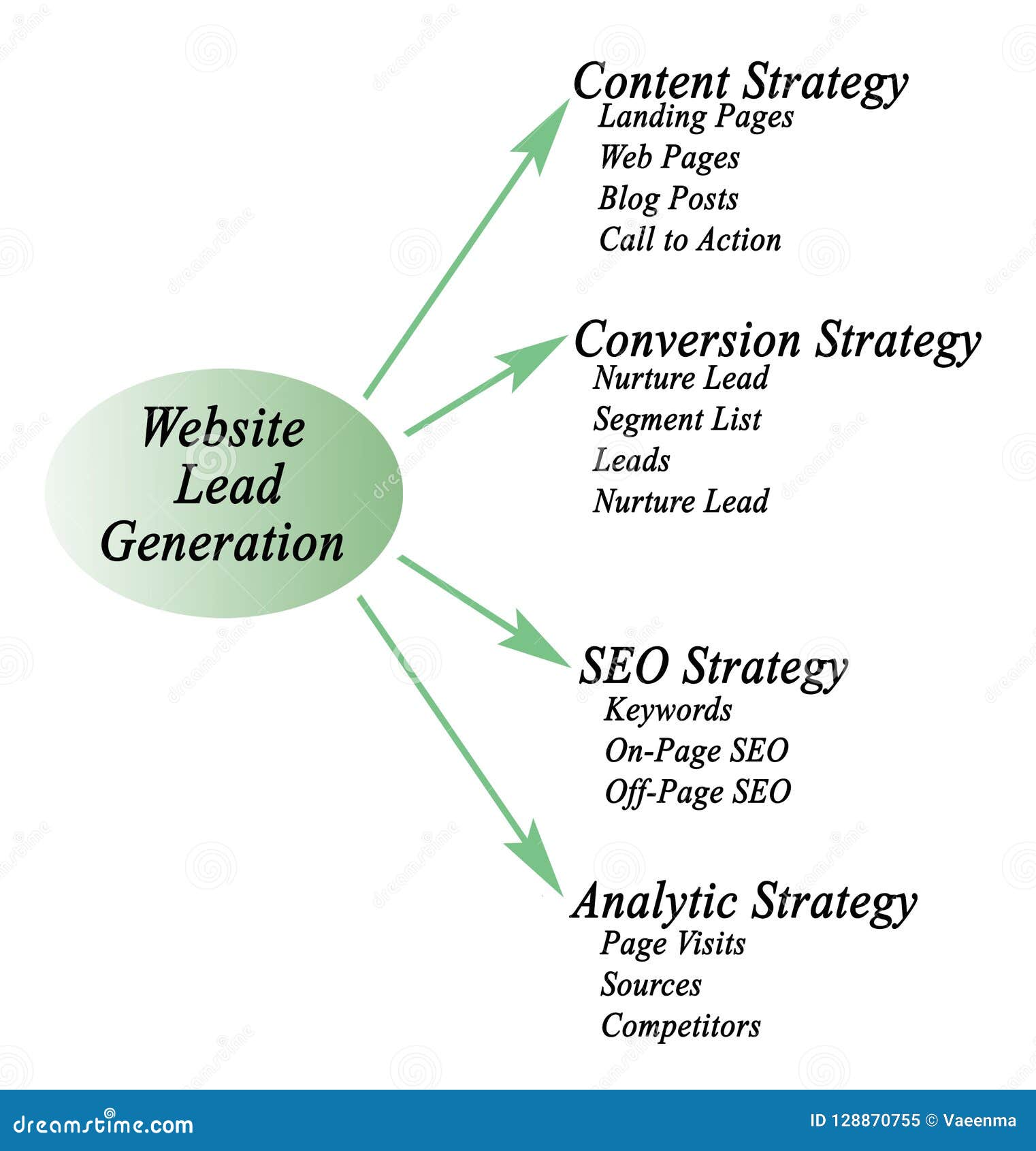 Website Lead Generation stock illustration. Illustration of marketing ...