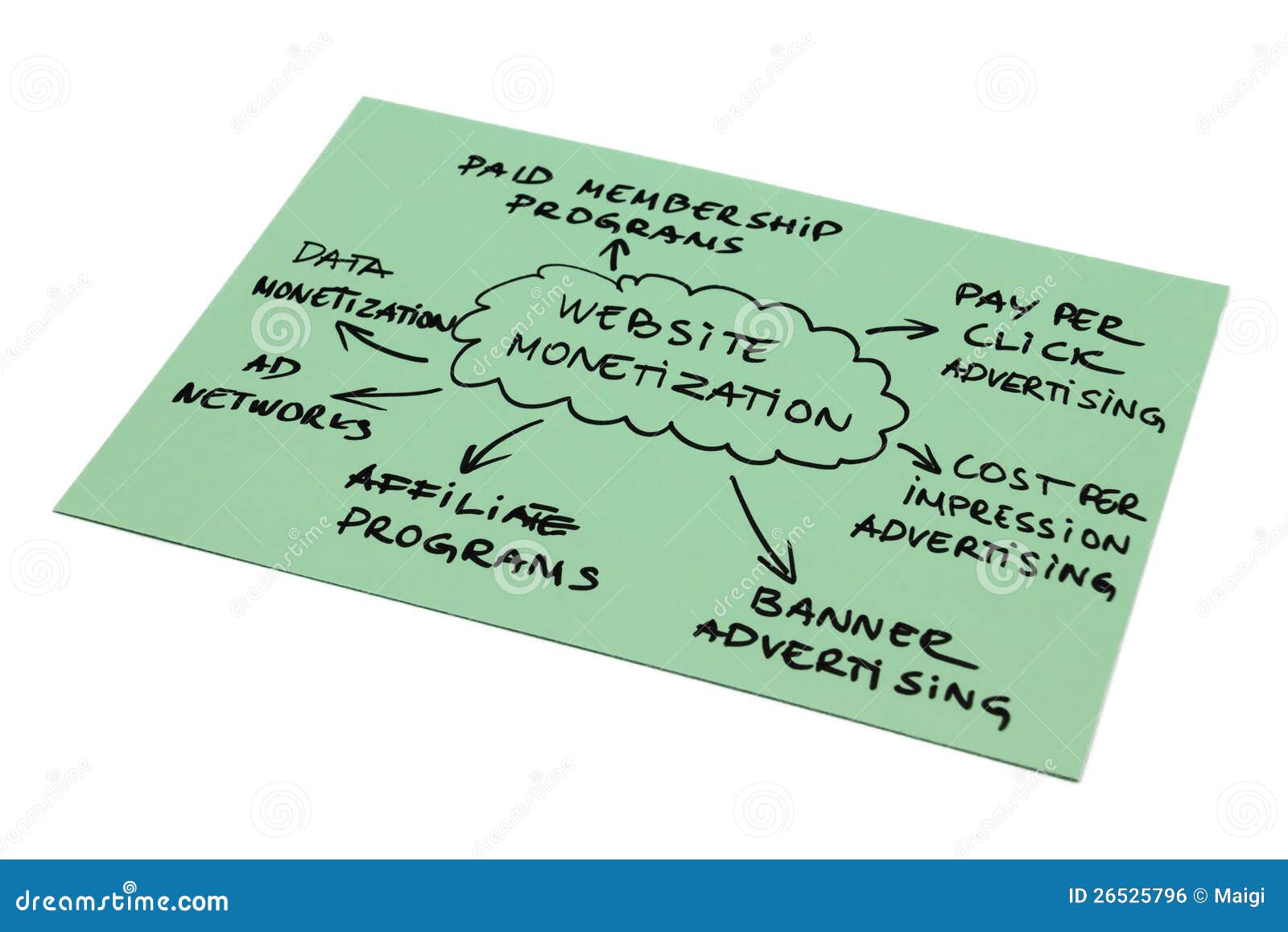 Website Monetization Diagram Stock Photo - Image of ways, paid: 26525796