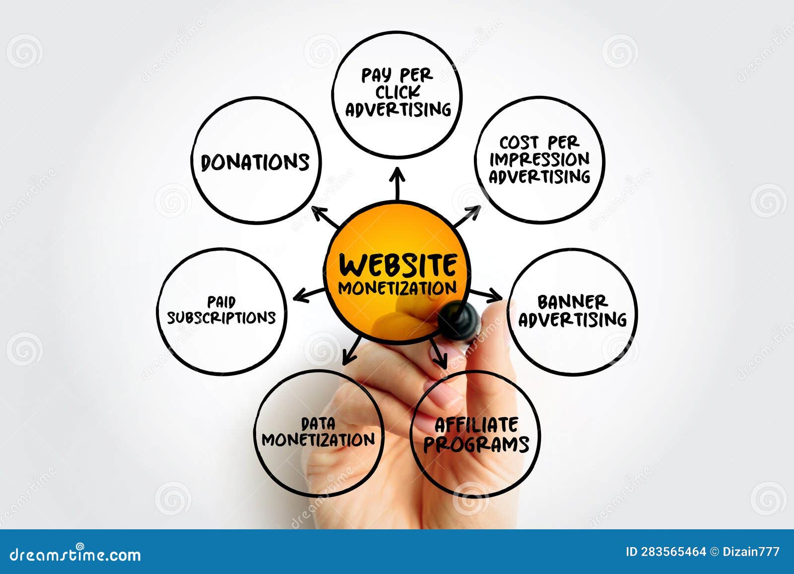 Website Monetization is the Process of Converting Existing Traffic ...