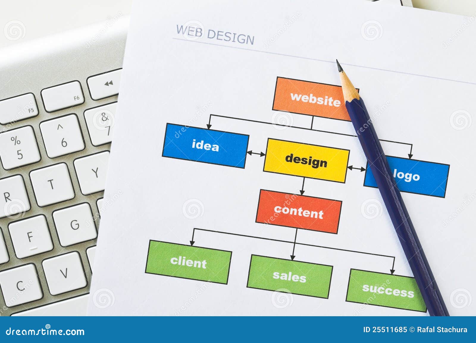 Website planning stock image. Image of designing, logo - 25511685