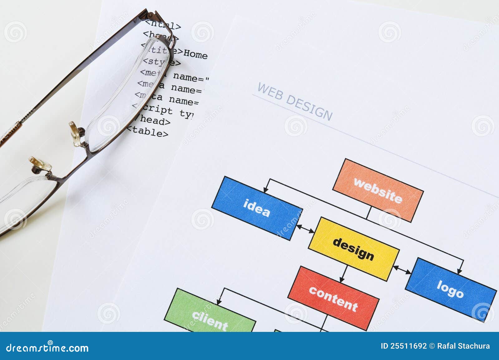 Website planning stock photo. Image of design, horizontal - 25511692