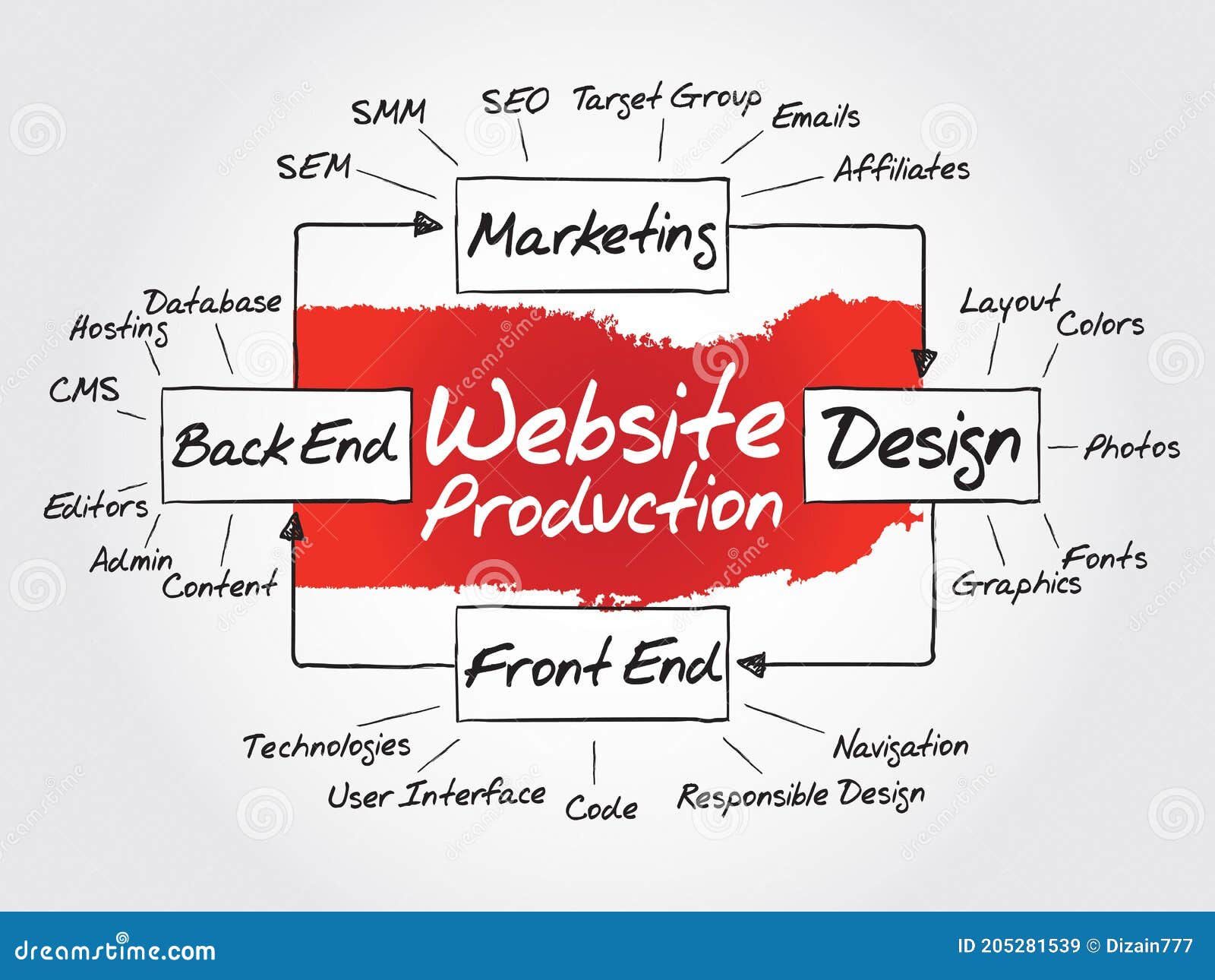 Website Production stock illustration. Illustration of designer - 205281539