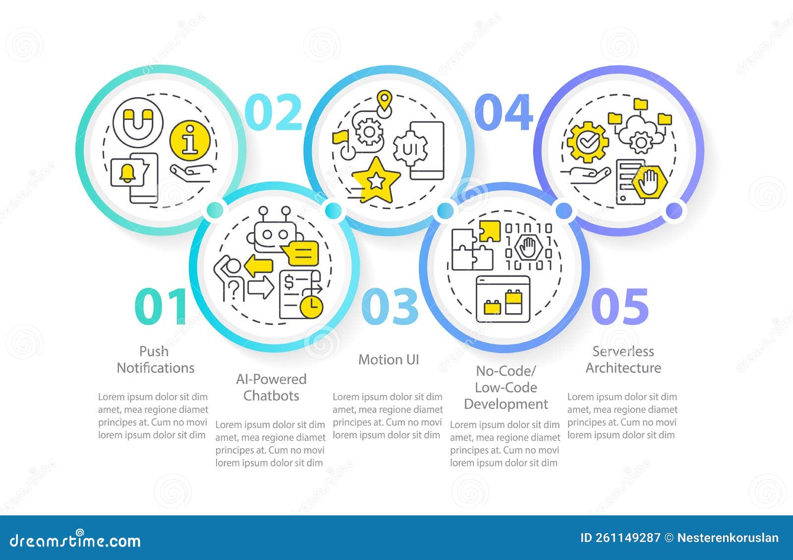 Website Production Industry Improvement Circle Infographic Template ...