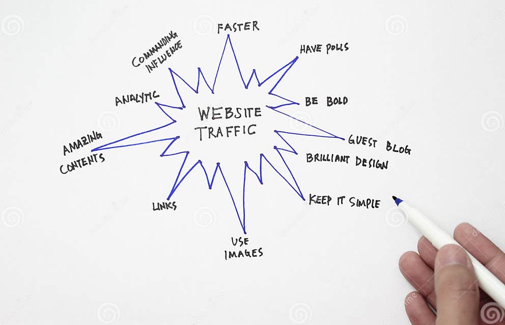 Website traffic stock photo. Image of traffic, concept - 15577628