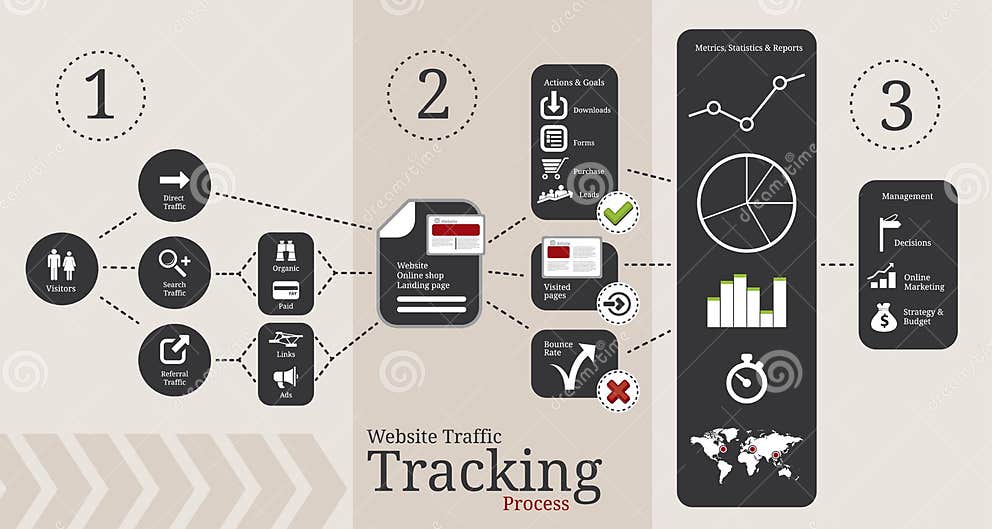 Website traffic tracking stock vector. Illustration of search - 32431639