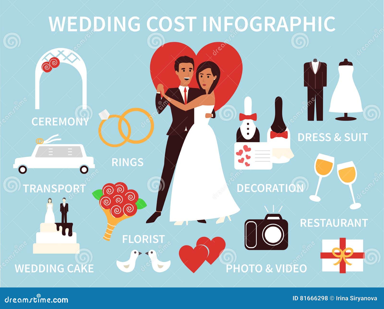 Wedding Costs Infographics. Financial Plan for Ceremony and Decoration ...
