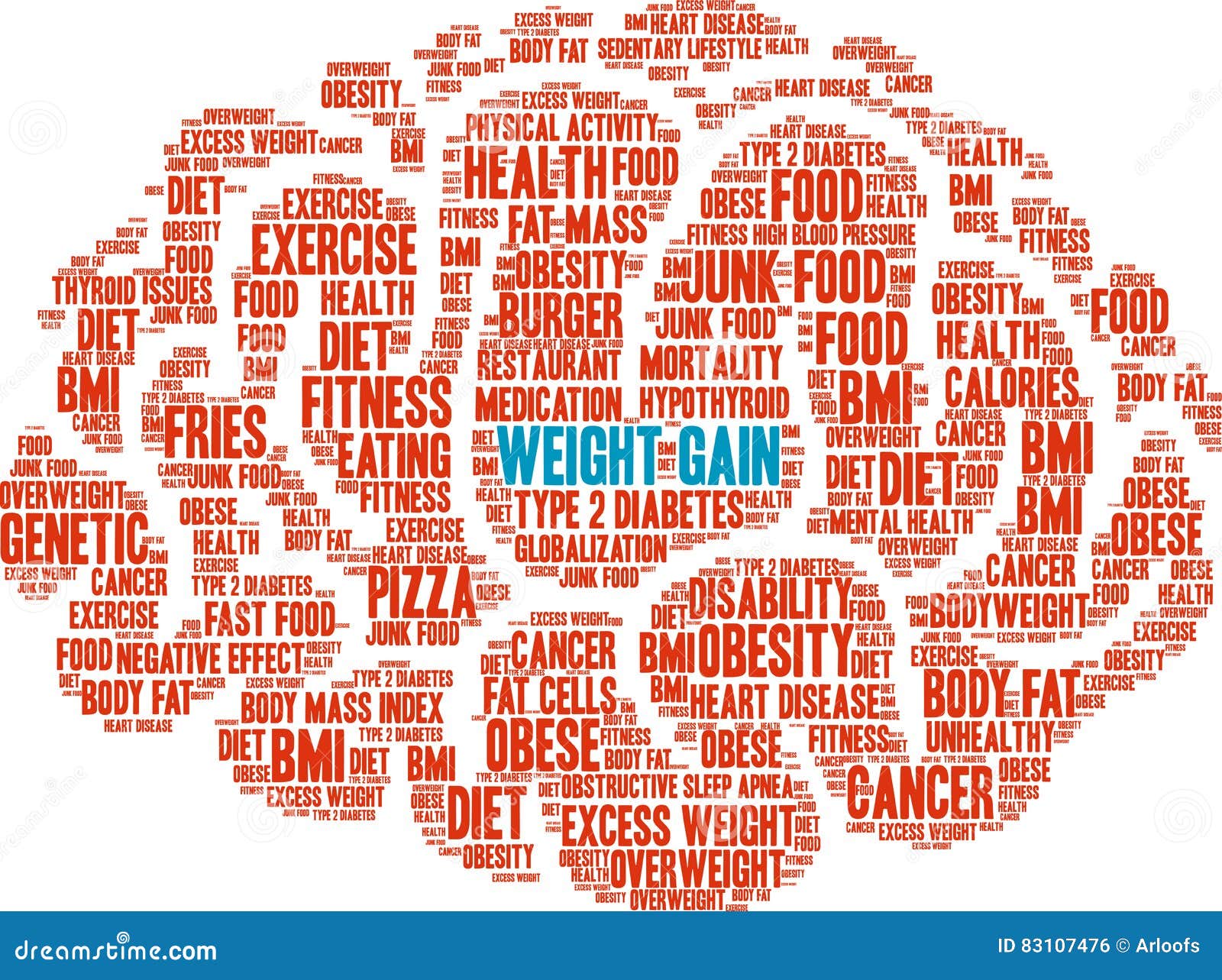 Weight Gain. Man Before And After Exercise Cartoon Vector ...