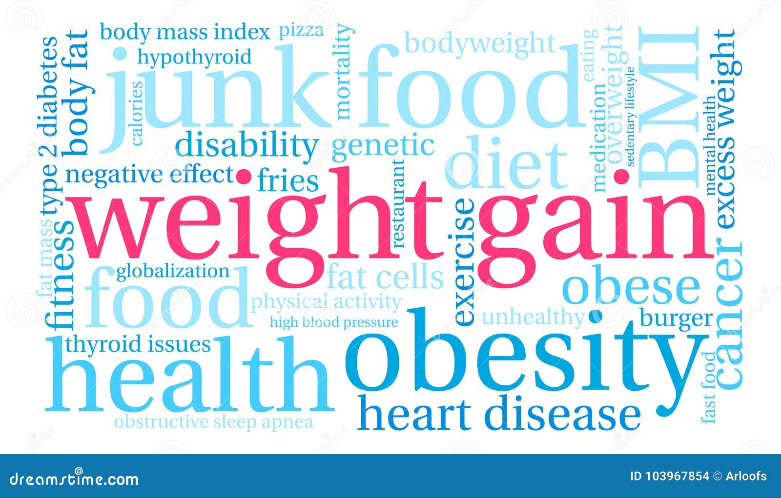 Weight Gain Word Cloud stock vector. Illustration of issues - 103967854
