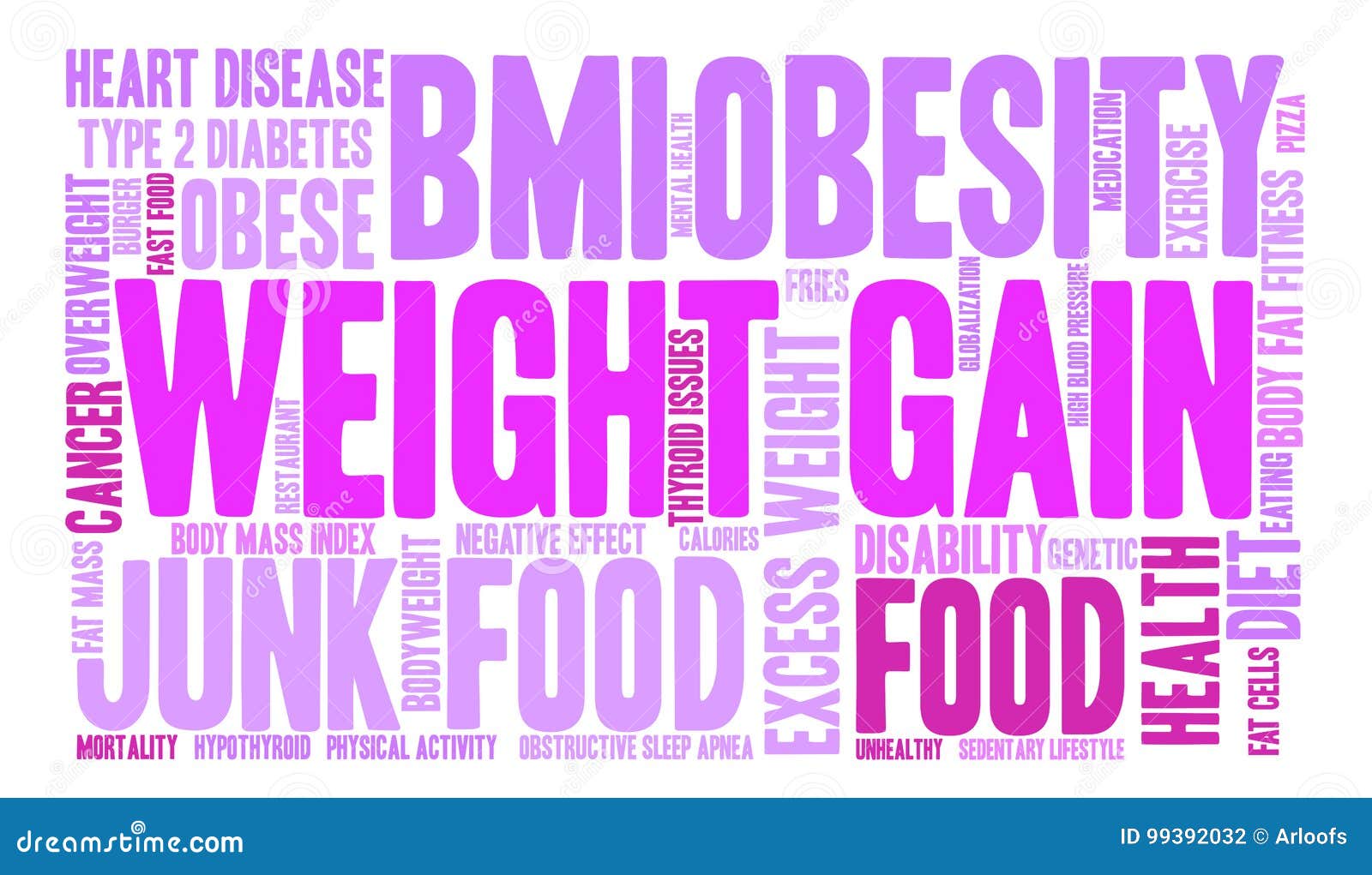 Weight Gain Diet Chart. The Diagram Ratio Of Carbs, Fats And Protein ...