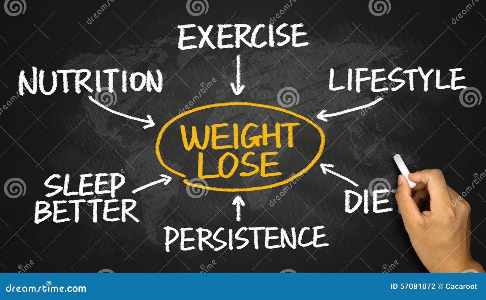 Weight Loss Flowchart Hand Drawing on Blackboard Stock Photo - Image of ...