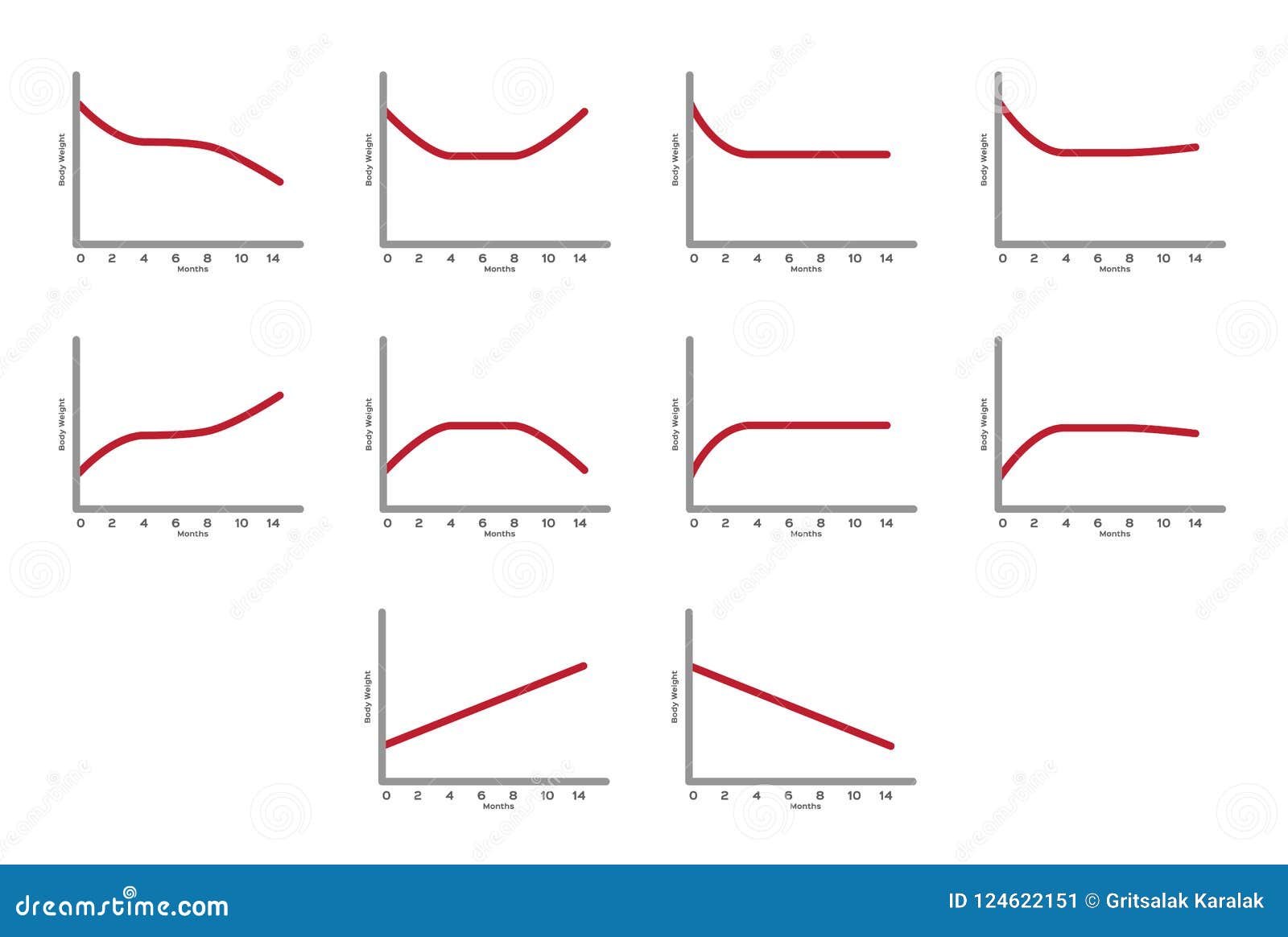 Weight Scale with a Graph Vector / Fat and Slim Stock Vector ...