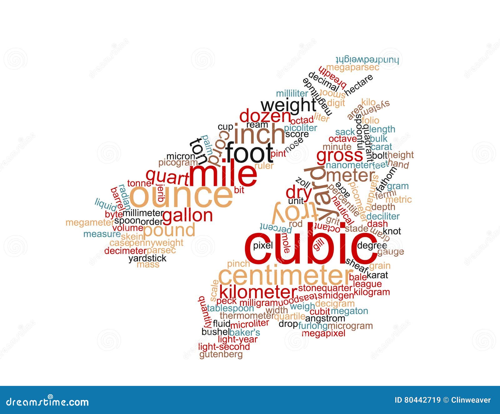 Weights and Measures Poster Stock Illustration - Illustration of poster ...