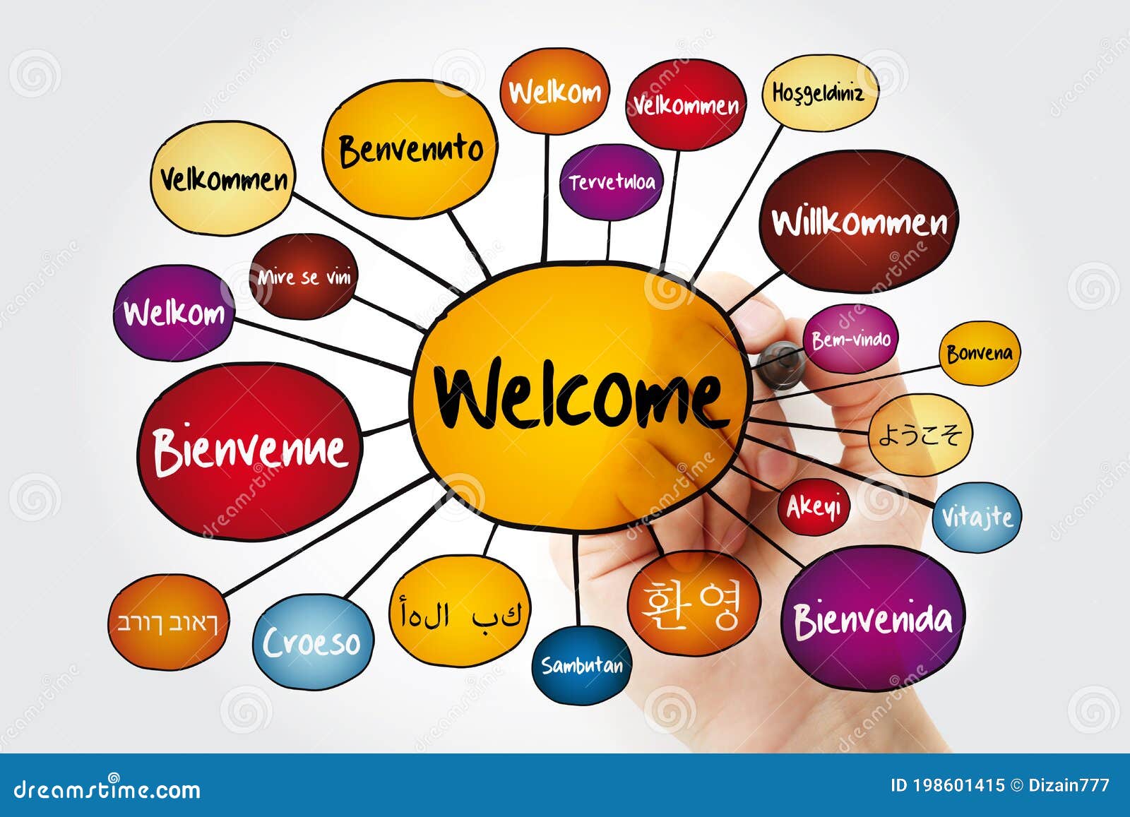 WELCOME in Different Languages Mind Map with Marker, Education Business ...