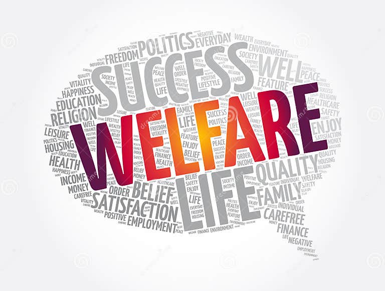 Welfare Message Bubble Word Cloud Collage, Concept Background Stock ...