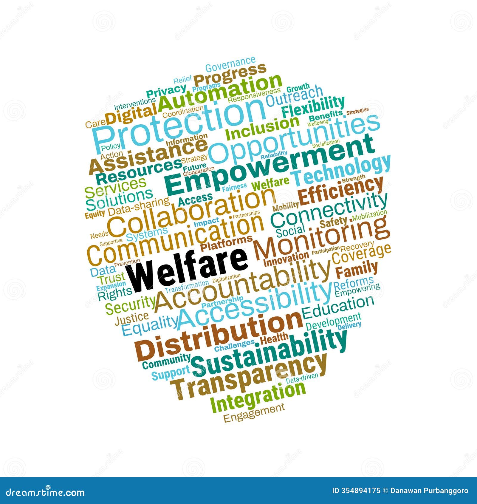 Welfare Word Cloud Stock Image | CartoonDealer.com #61347943