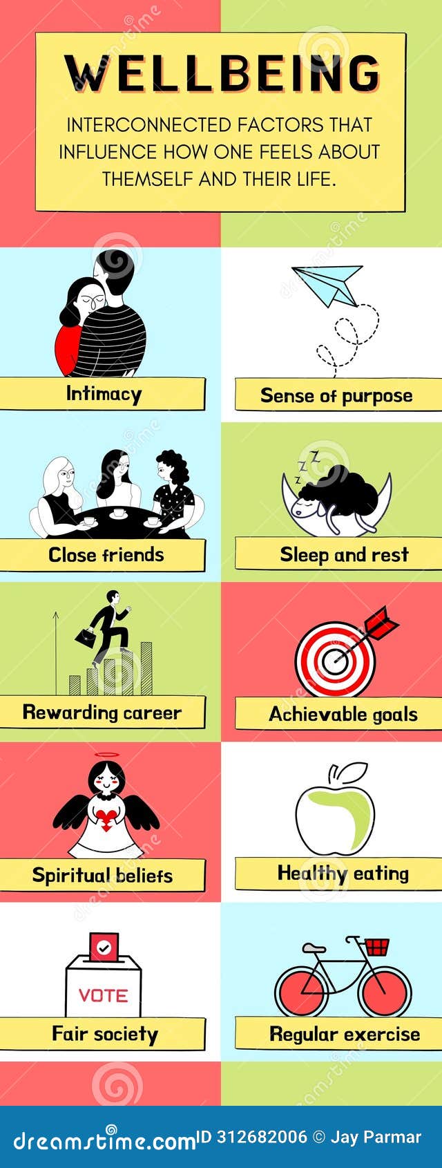 Wellbeing Infographic Wellbeing Infographic Stock Illustration ...