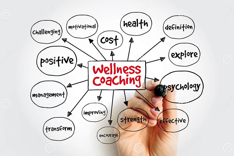 Wellness Coaching Mind Map, Health Concept for Presentations and ...