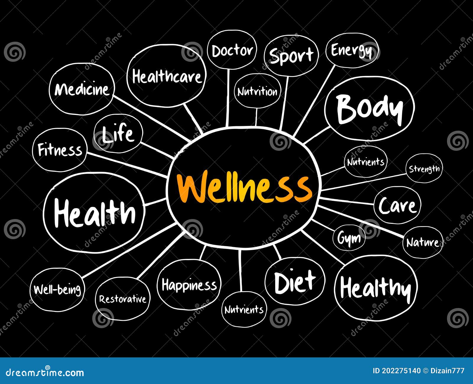 WELLNESS Mind Map Flowchart, Business Concept Stock Illustration ...