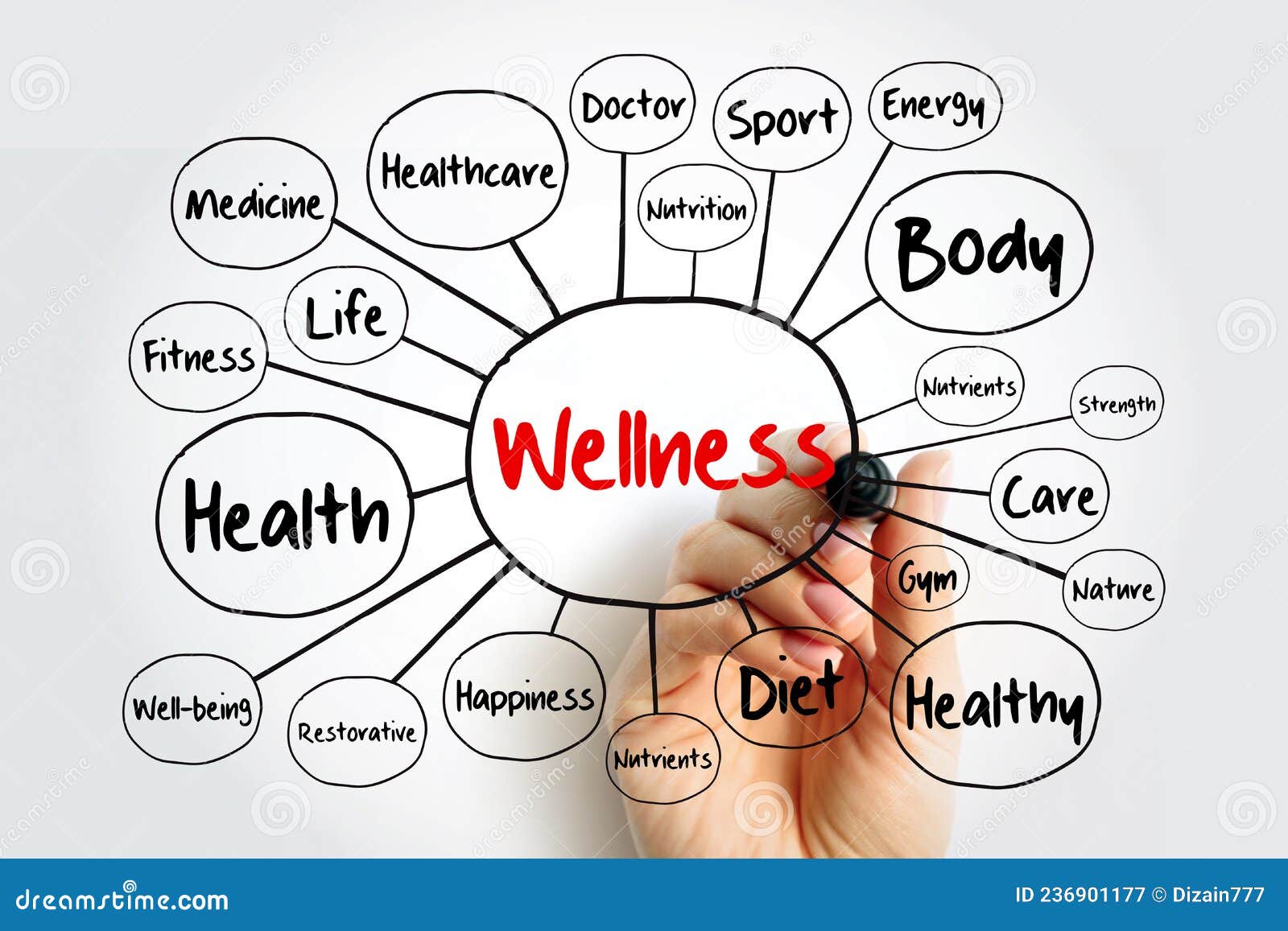 WELLNESS Mind Map Flowchart with Marker, Business Concept for ...