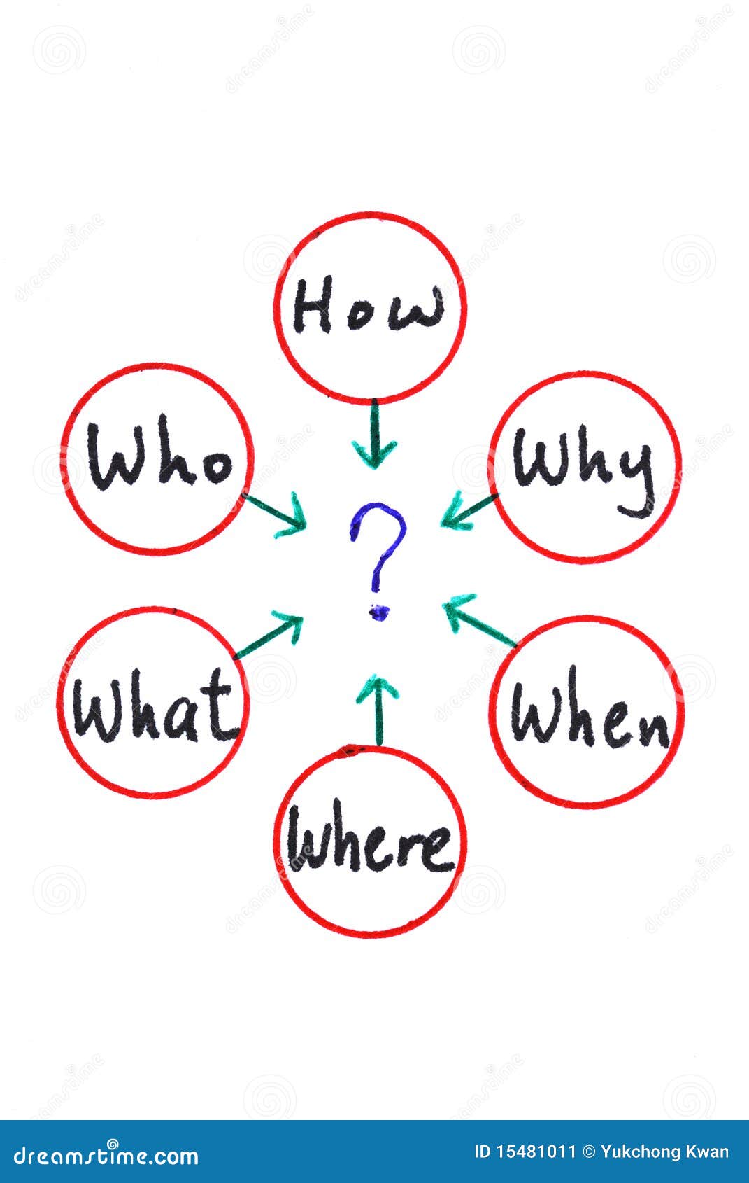 Wenn Was Das Was Warum Und Wie Stockbild - Bild von forschung ...