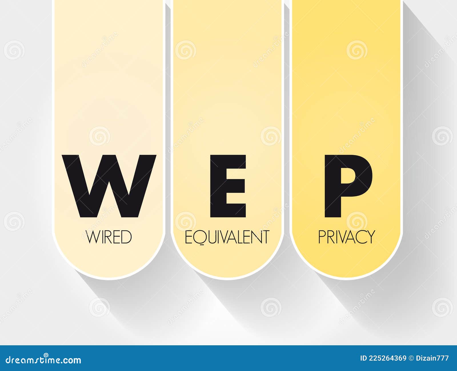WEP - Wired Equivalent Privacy Acronym, Technology Concept Background ...