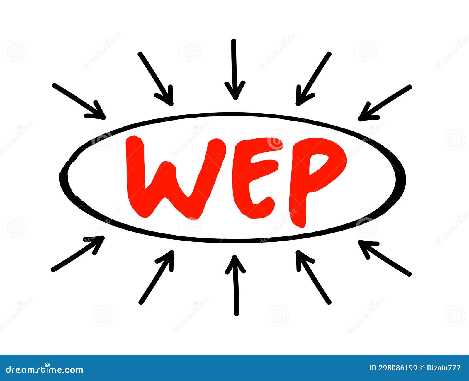 WEP - Wired Equivalent Privacy a Security Algorithm for 802.11 Wireless ...