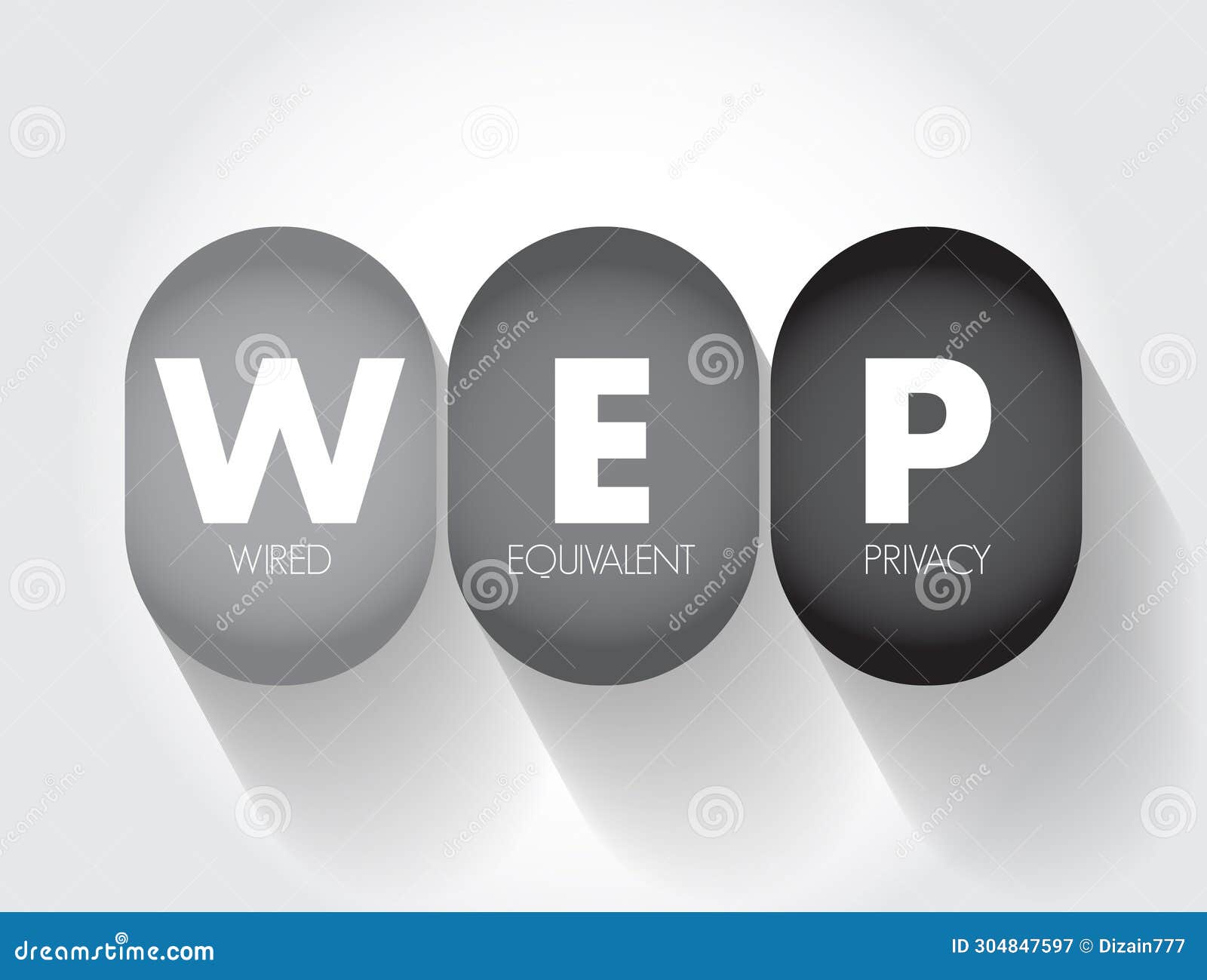 WEP - Wired Equivalent Privacy A Security Algorithm For 802.11 Wireless ...