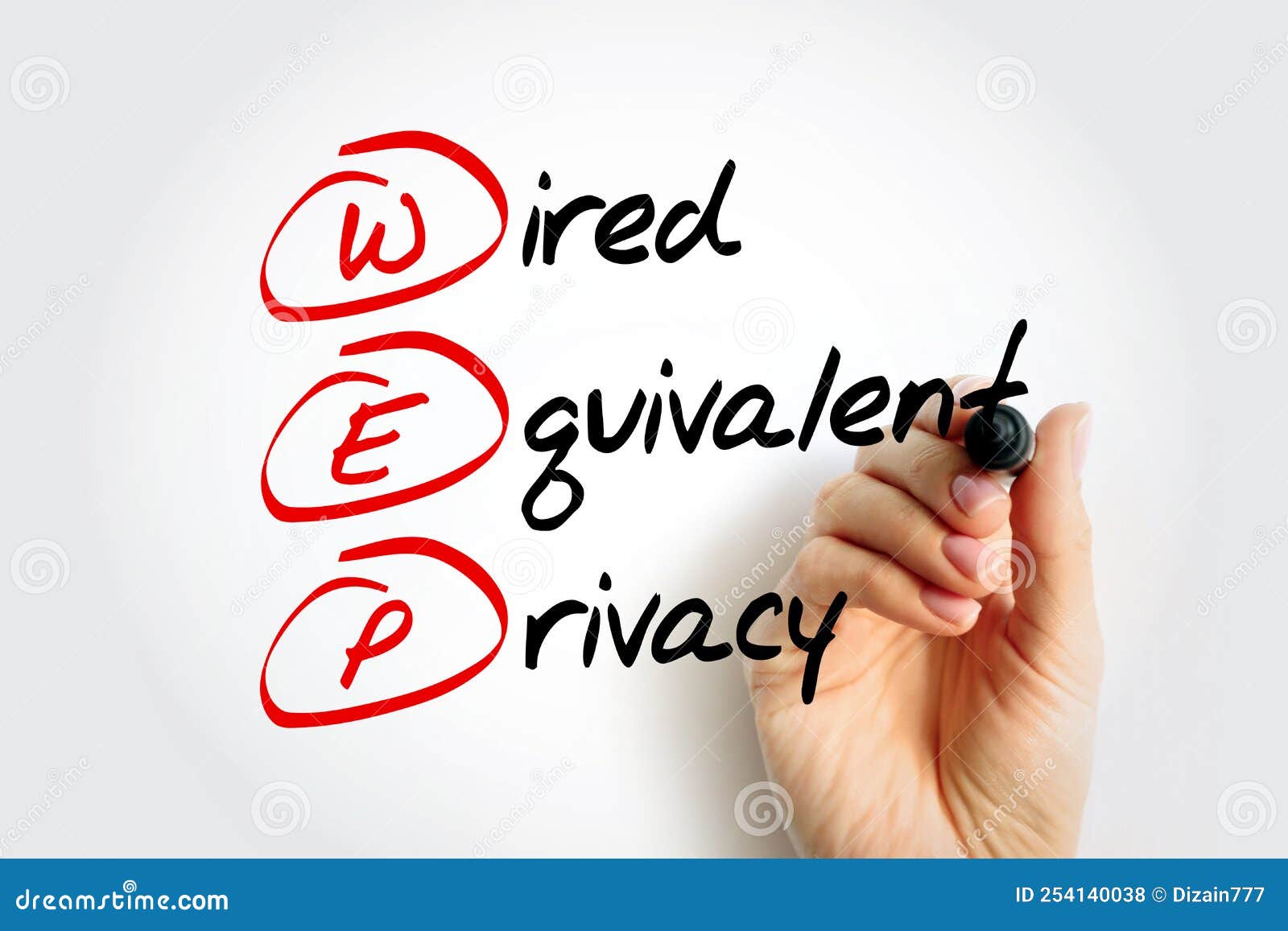 WEP - Wired Equivalent Privacy a Security Algorithm for 802.11 Wireless ...