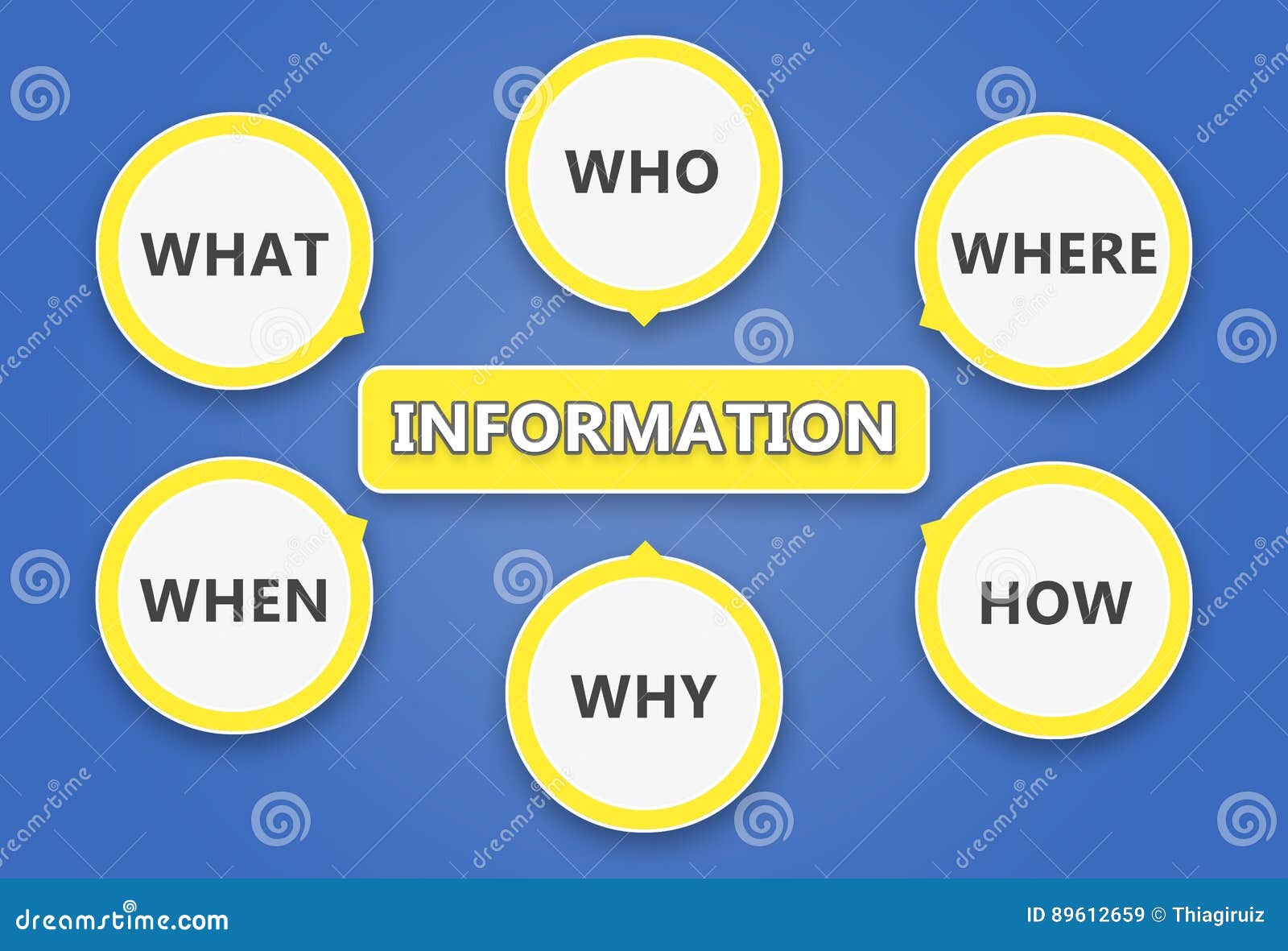 Wer Was Wo Wenn Warum Und Wie Stock Abbildung - Illustration von lernen ...
