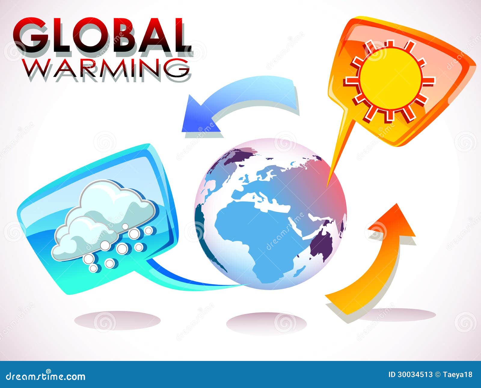 Globale Erwärmung stock abbildung. Illustration von ozean - 30034513
