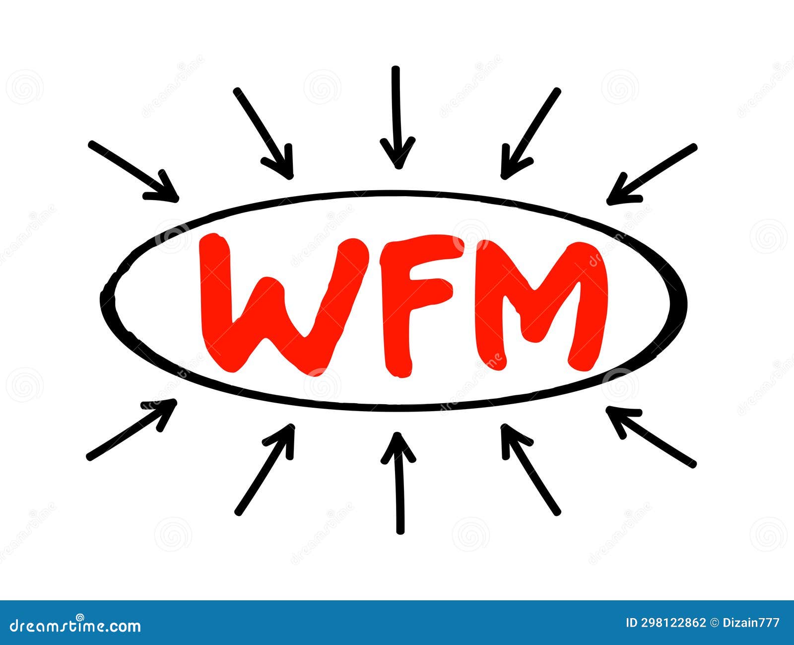 WFM - WorkForce Management is an Institutional Process that Maximizes ...