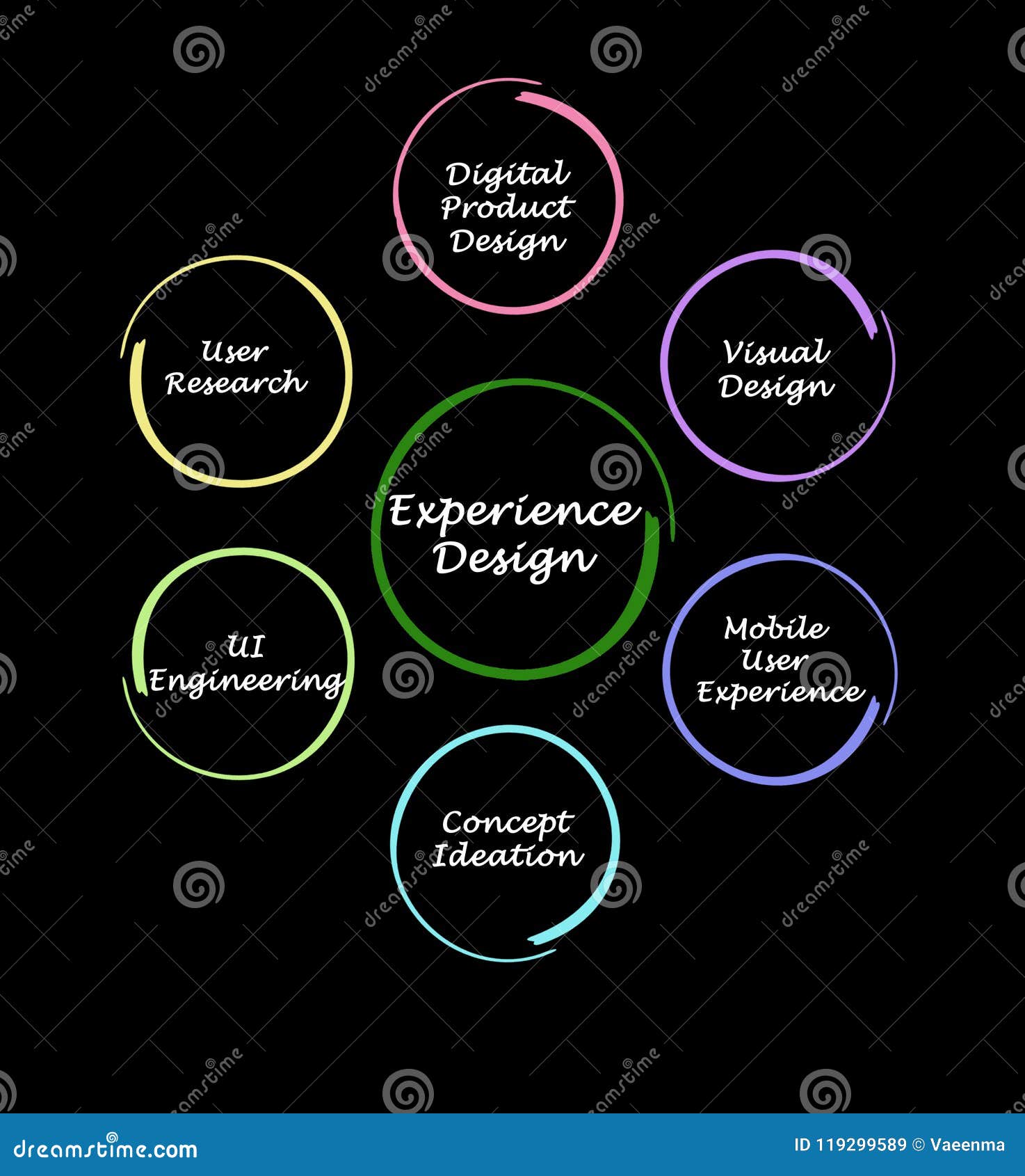 What Affect Experience Design Stock Illustration - Illustration of ...