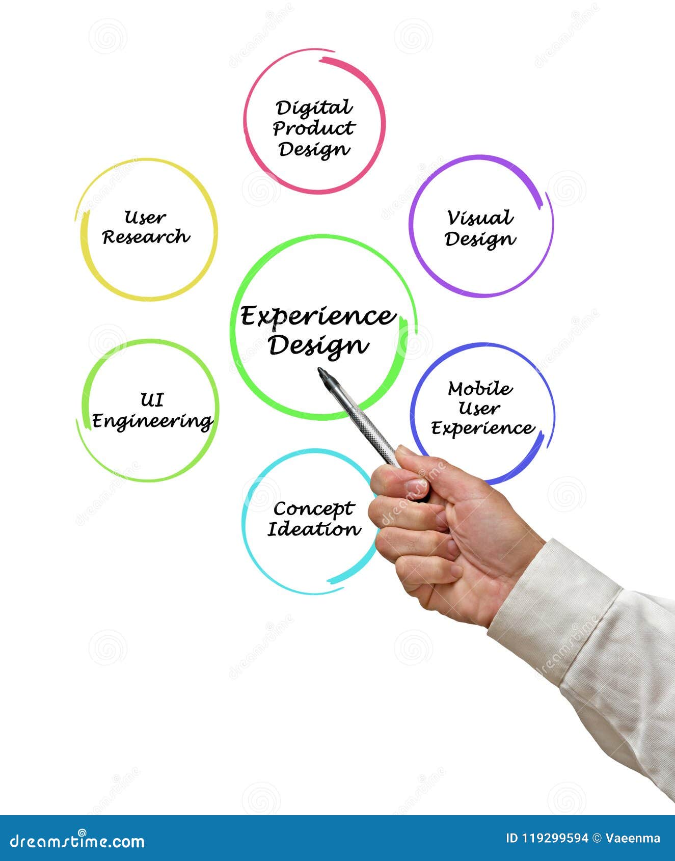 What Affect Experience Design Stock Photo - Image of designer, user ...
