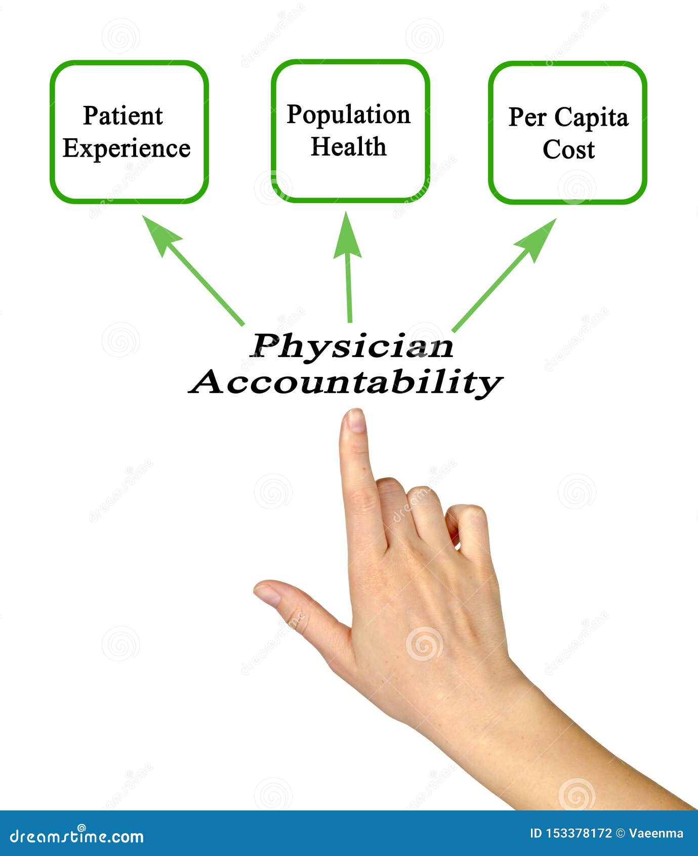 Physician Accountability stock photo. Image of cost - 153378172