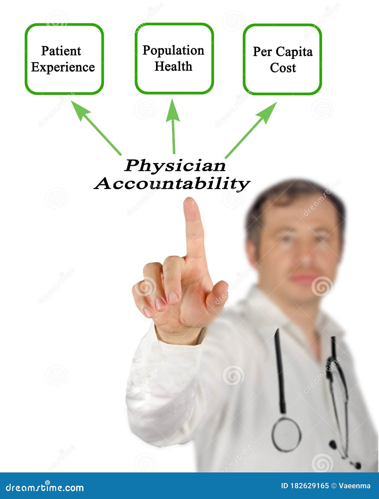 Physician Accountability stock image. Image of person - 182629165