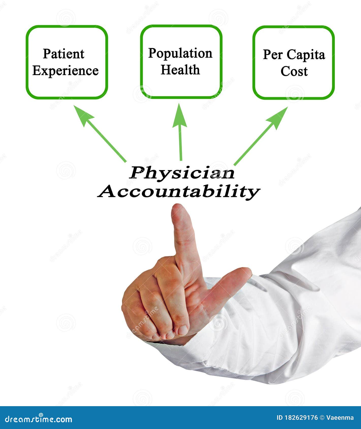 Physician Accountability stock photo. Image of concept - 182629176