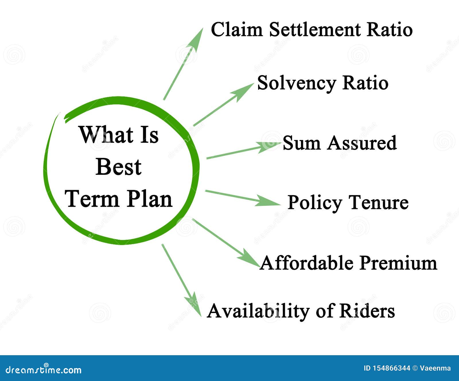 Best Term Plan stock illustration. Illustration of assured - 154866344