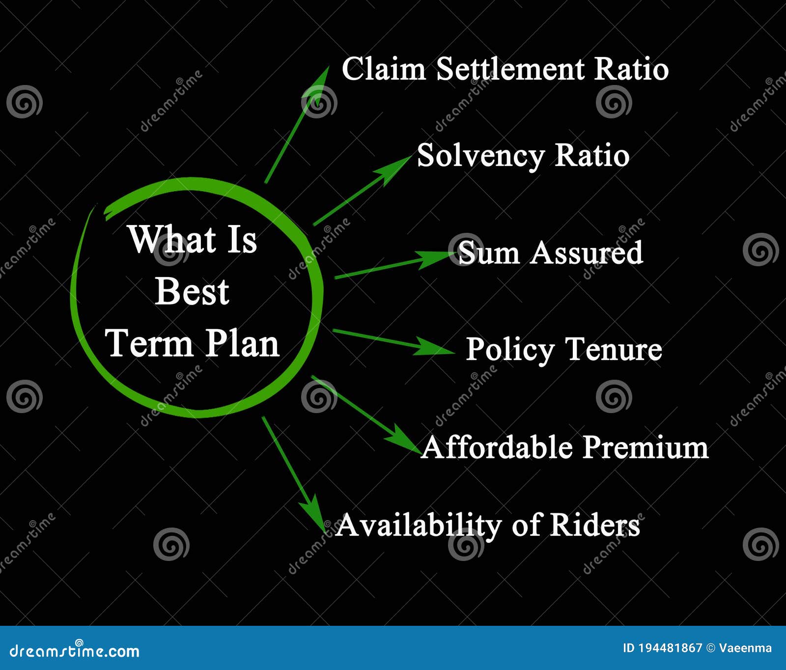 Best Term Plan stock illustration. Illustration of affordable - 194481867