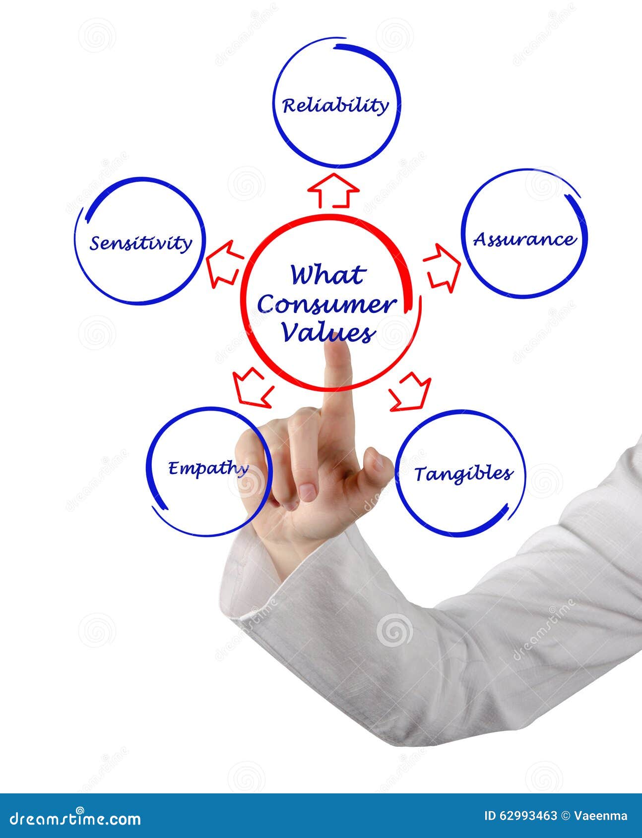What consumer values stock image. Image of consumer, drawing - 62993463