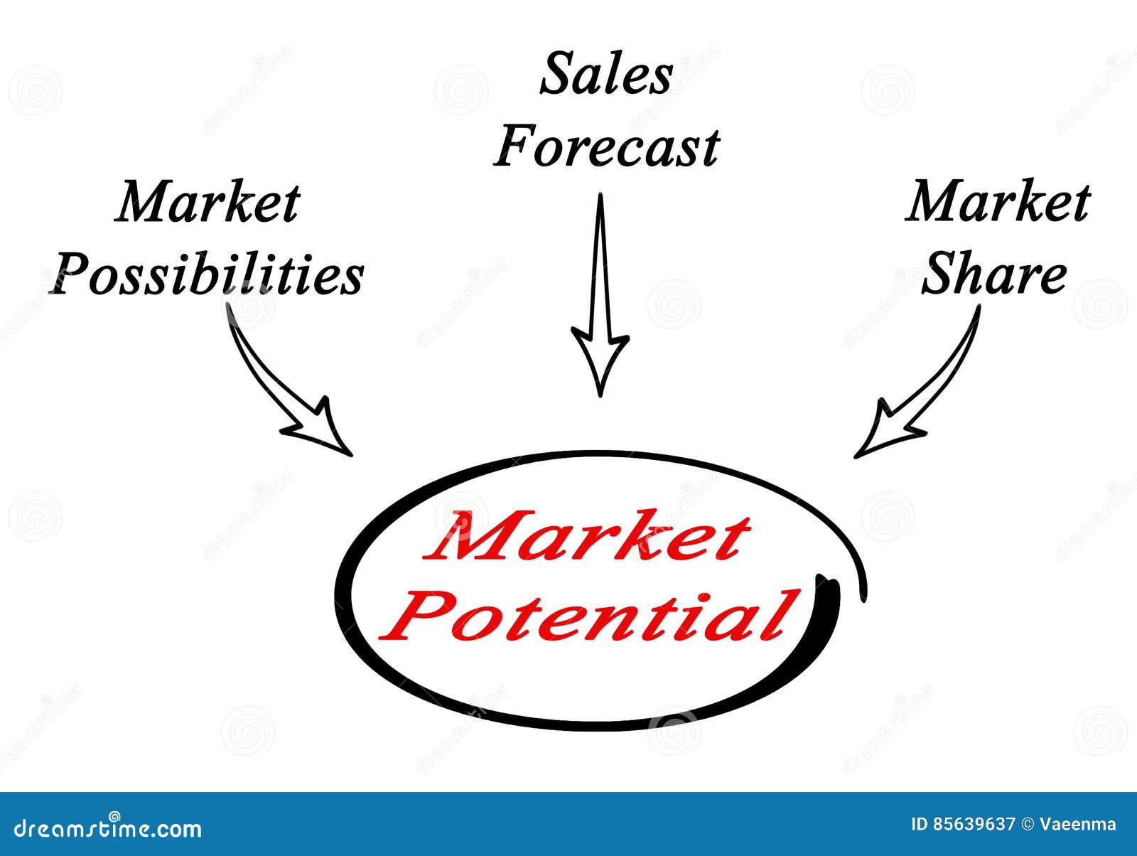 Market Potential Stock Illustrations – 1,628 Market Potential Stock ...