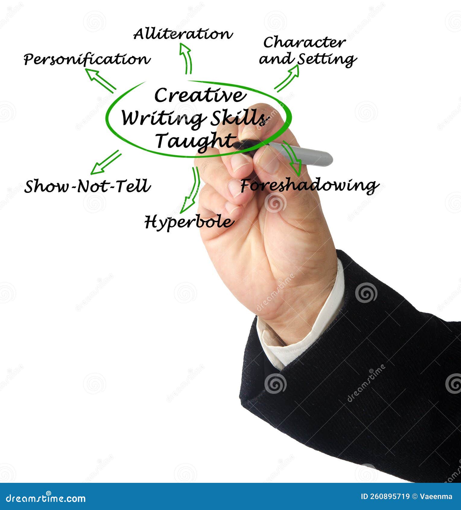 Creative Writing Skills Taught Stock Image - Image of creative, hand ...