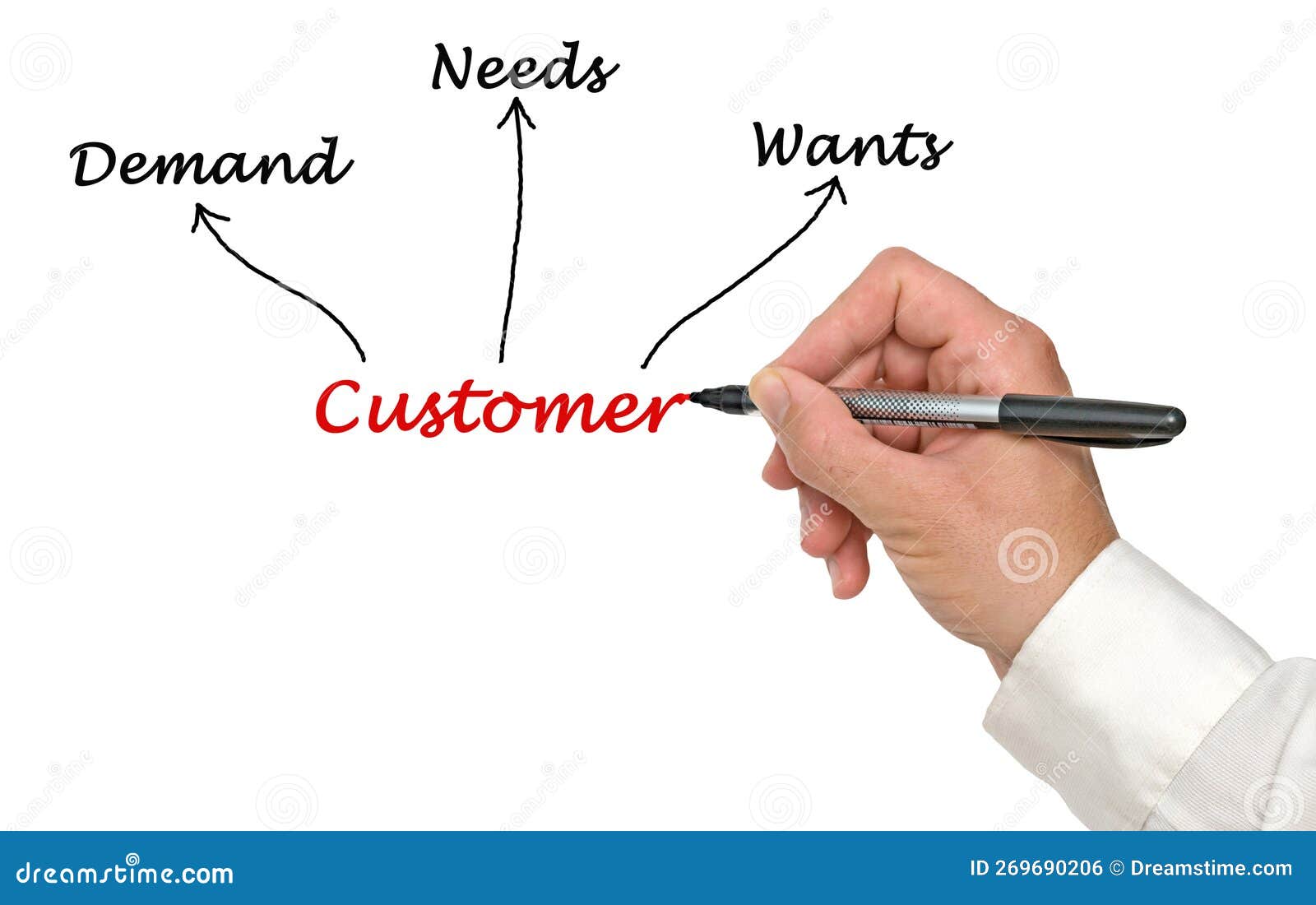 What customers need stock photo. Image of customer, concept - 269690206