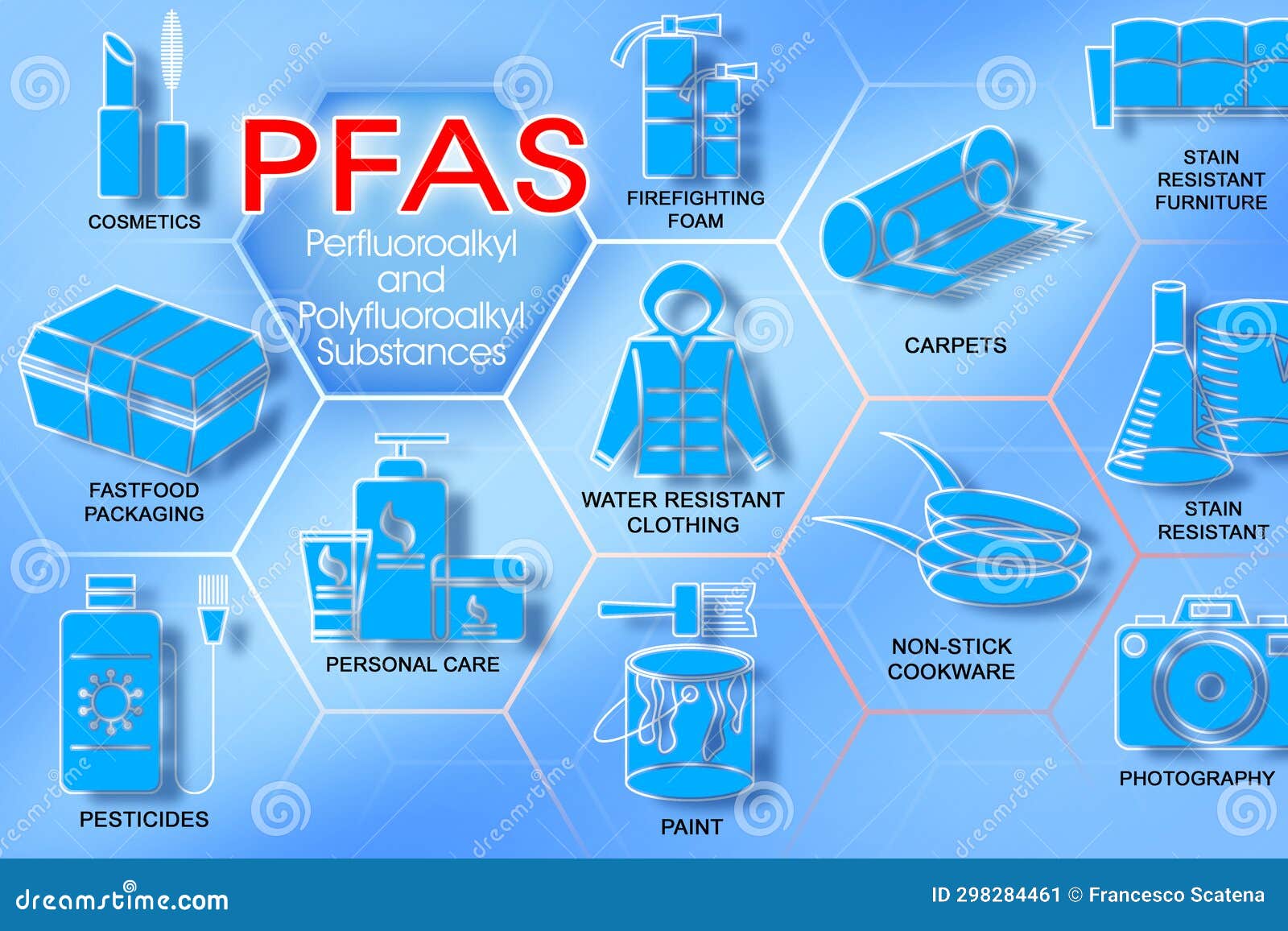 What is Dangerous PFAS - Perfluoroalkyl and Polyfluoroalkyl Substances ...