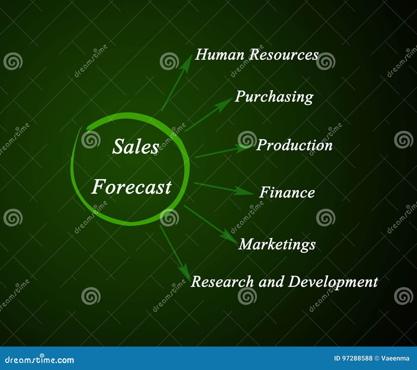 Sales forecast stock illustration. Illustration of diagram - 97288588