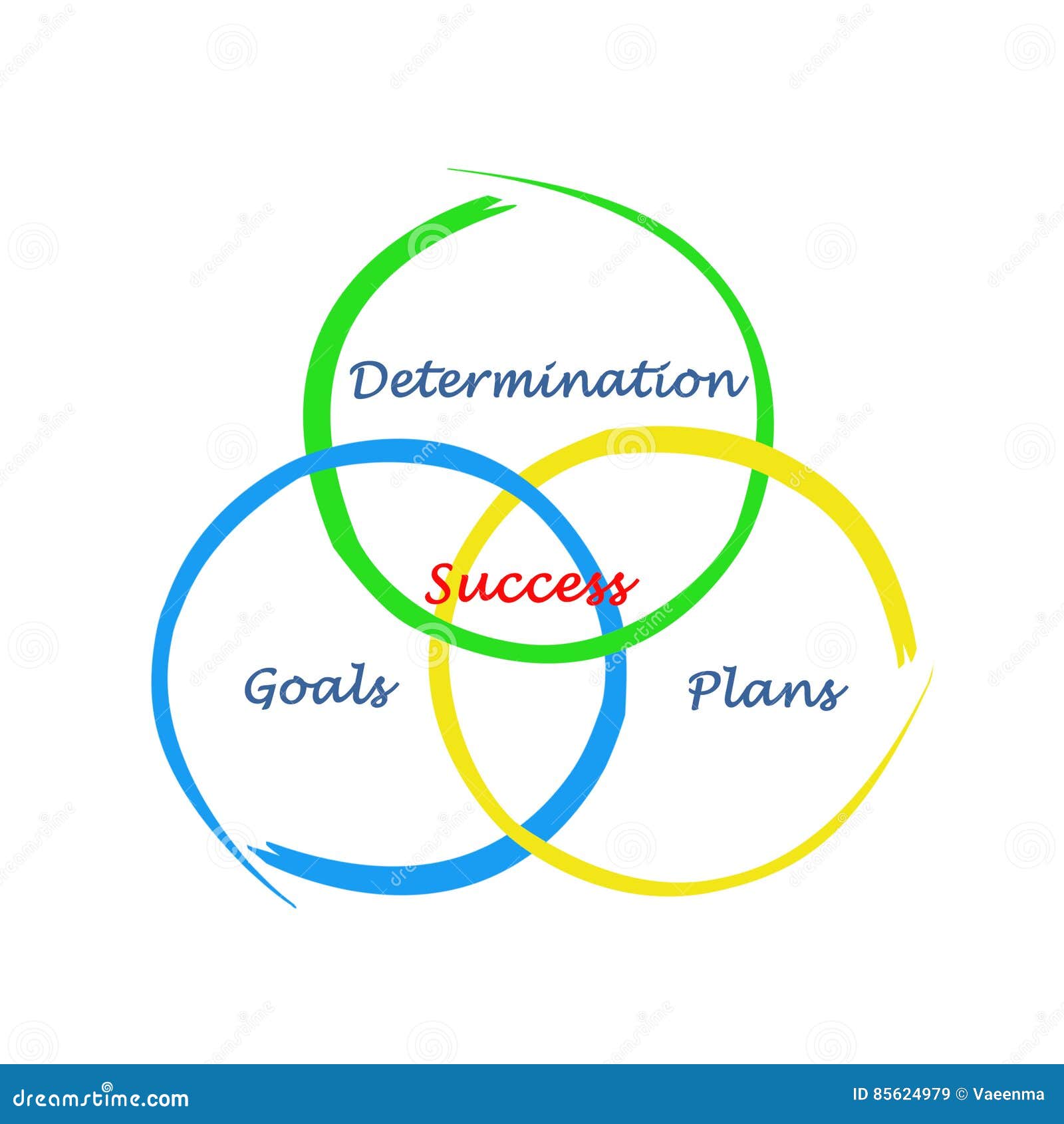 Diagram of success stock illustration. Illustration of determination ...