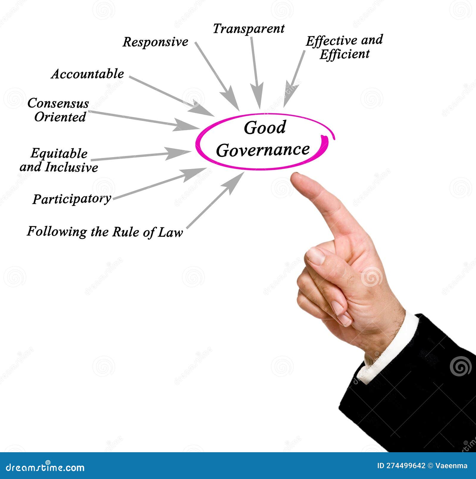 Factors Making Good Governance Stock Photo - Image of following, hand ...