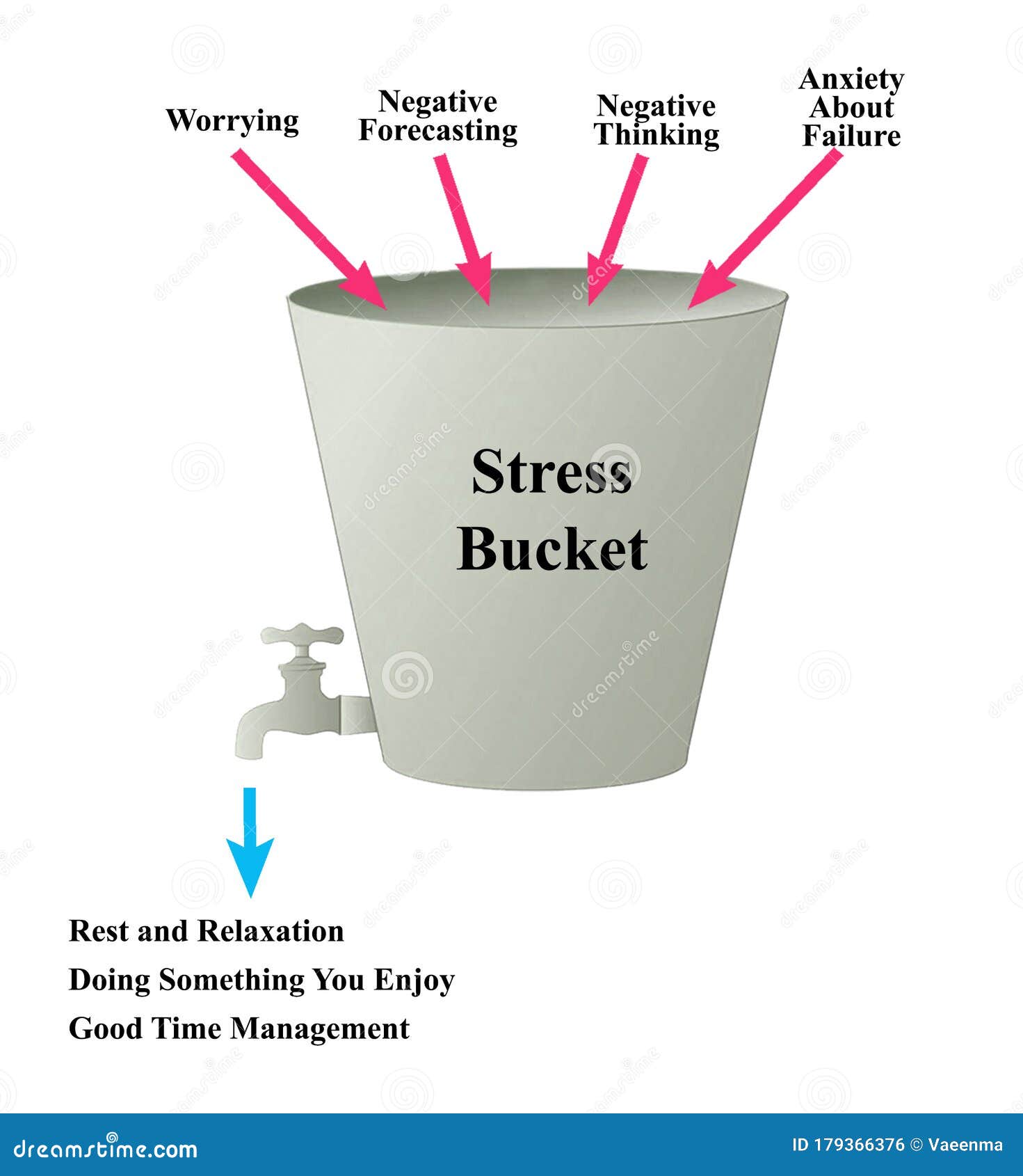 Stress Bucket stock illustration. Illustration of time - 179366376