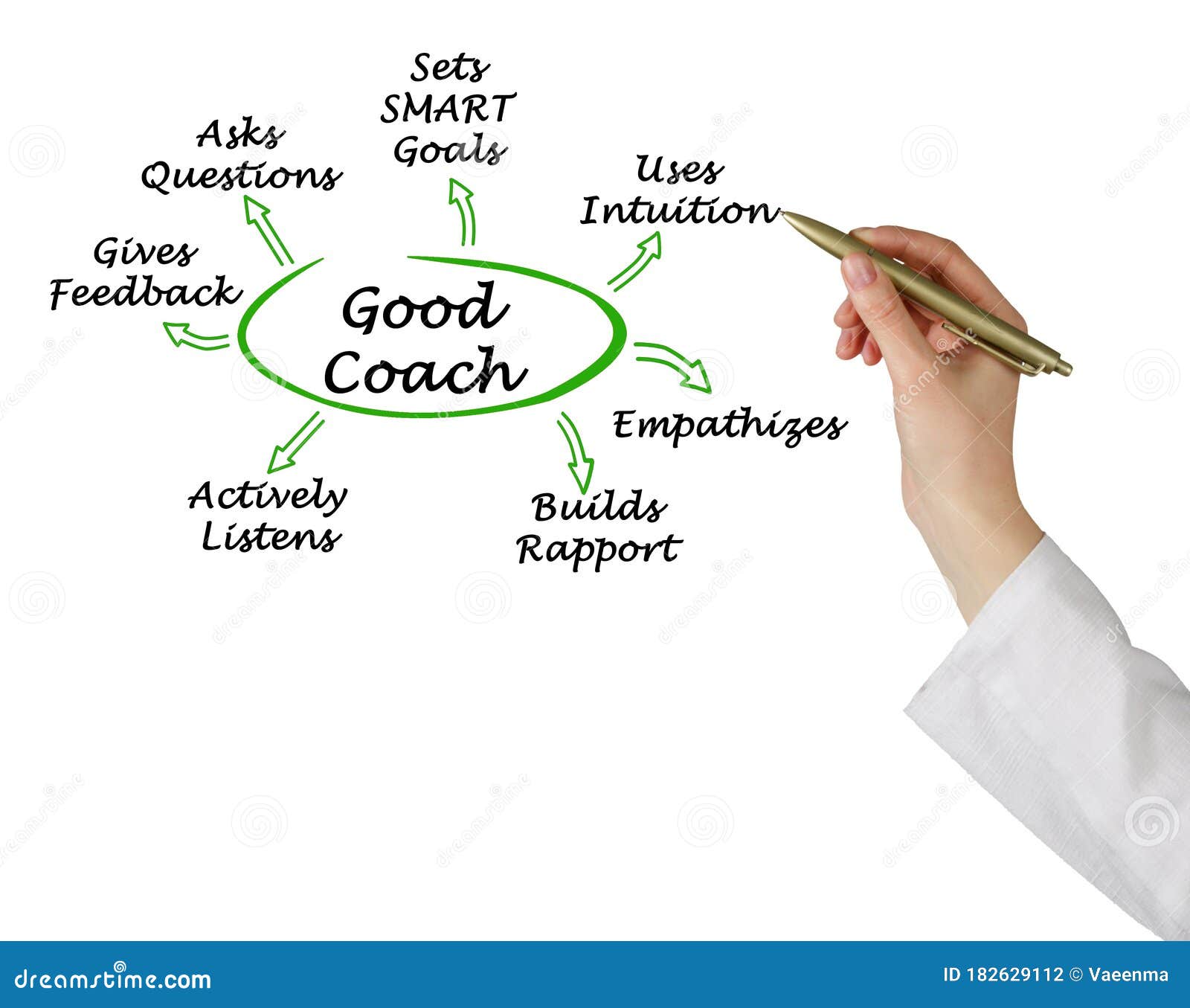 Good Coach stock photo. Image of female, writing, actively - 182629112